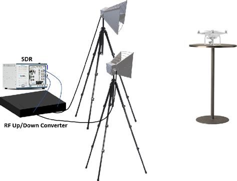 figure 3 from low power digital array radar for drone detection and