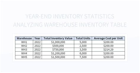Year End Inventory Statistics Analyzing Warehouse Inventory Table Excel