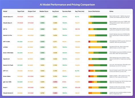 i tested every major llm for algorithmic trading there is one clear winner