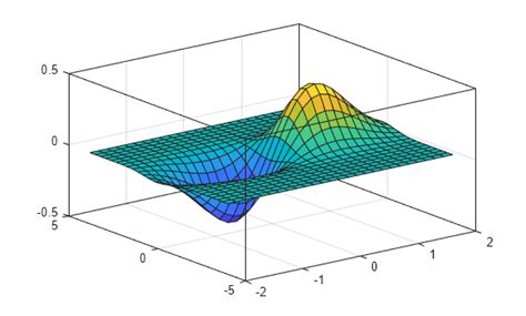 Manipulating Axes Aspect Ratio Matlab And Simulink