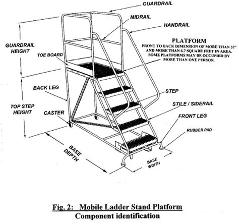 When Using A Mobile Ladder With Handrails The User Should Follow These