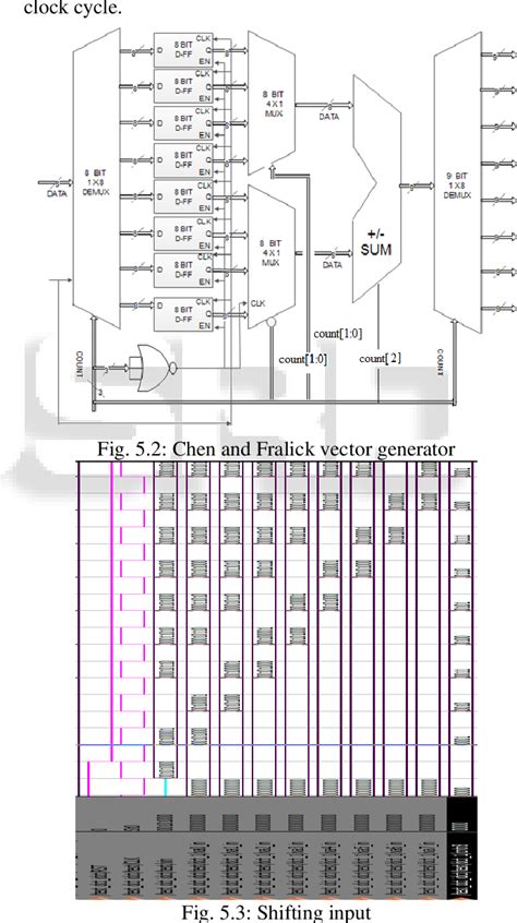 Figure 53 From Design Efficient Vlsi Architecture For An Orthogonal