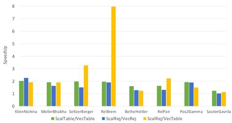 Speedup Of The Final State Generation Of Different Electromagnetic Download Scientific Diagram