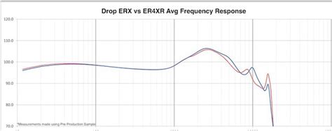 Erx Graph Erx Graph Offtopic Hifi Forumde Bildergalerie Erx Graph Erx Graph Offtopic Hifi Forumde Bildergalerie