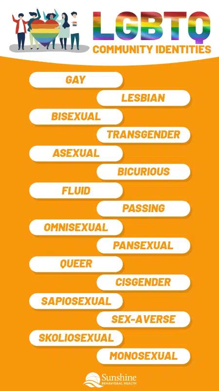 A Guide To The Other Identities Of The Lgbtq Spectrum What You Need To