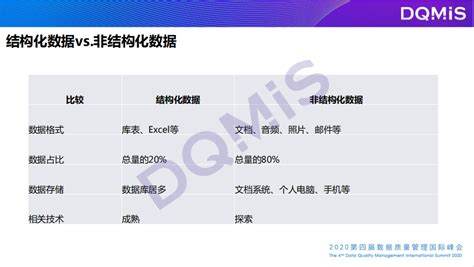 dama数据治理与数据质量 非结构化数据的数据质量管理 非结构化数据质量 csdn博客