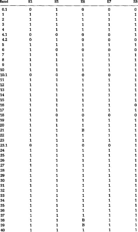 Mtdna Ecori Restriction Fragment Patterns Of Normal Fertile Races 371 Download Table