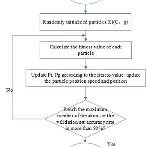 Tool Life Prediction Process Download Scientific Diagram