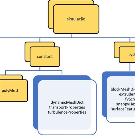 arquivos do openfoam download scientific diagram