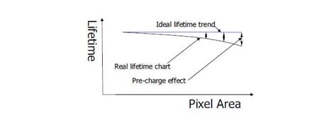 OLED Lifetime Estimation