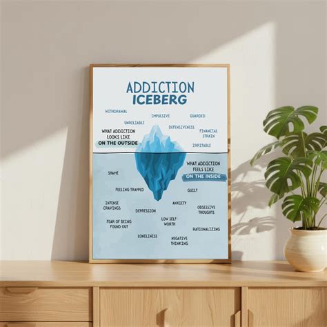 Addiction Iceberg Poster Printable Looks Like Vs Feels Like
