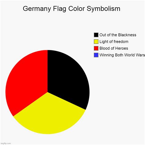 What Do The Colours On The German Flag Represent