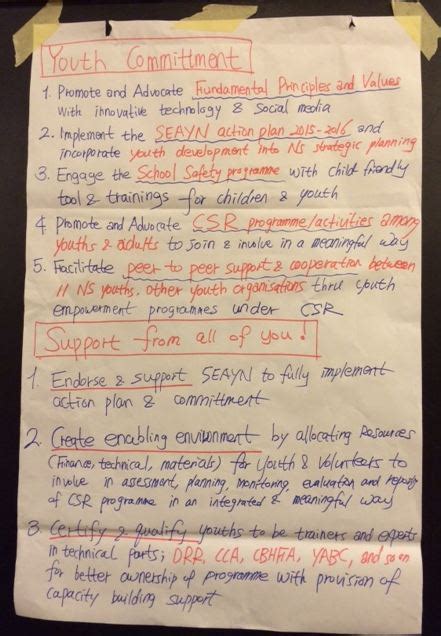 Youth Commitment Resilience Library