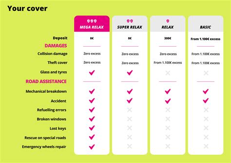What Type Of Coverage Does My Booking Include Goldcar Help