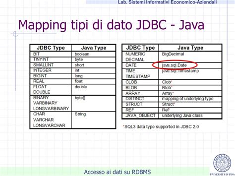 Ppt Java Database Connectivity Jdbc Powerpoint Presentation Free Download Id 3714685