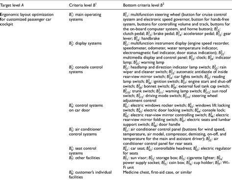 Table 1 From Adapted Particle Swarm Optimization Algorithmbased Layout Design Optimization Of