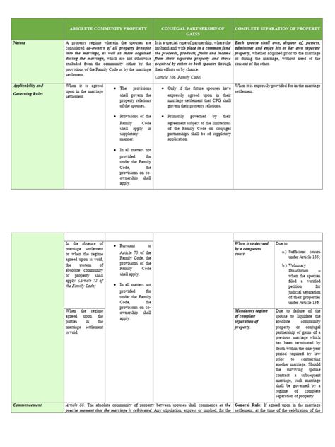 H. Property Relations - Comparative Table | PDF | Marriage | Partnership