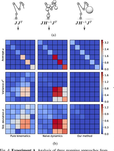 Figure 4 From Inverse Kinematics With Forward Dynamics Solvers For