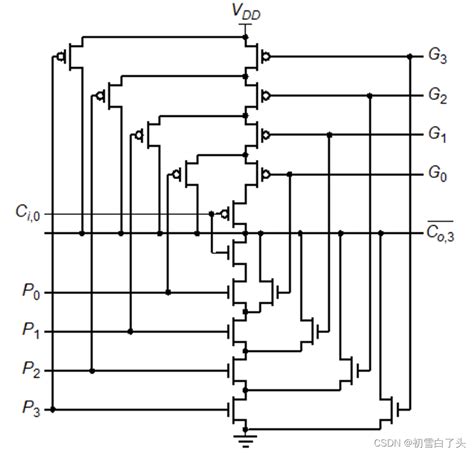 加法器种类介绍