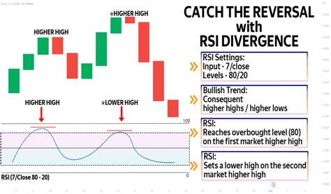 relative strength index rsi — technical indicators — education