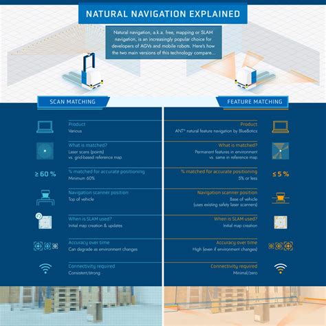 Scan Matching Vs Feature Matching Explained