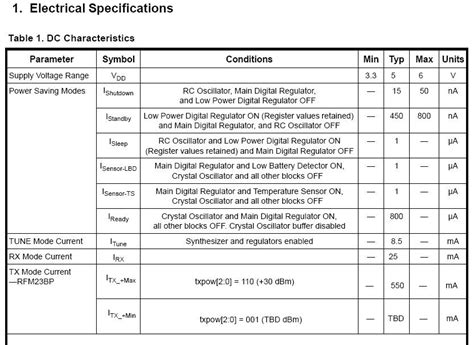 Buy Rfm23bp 30dbm 1000mw Rf Transceiver Fsk Module Online In India Fab To Lab