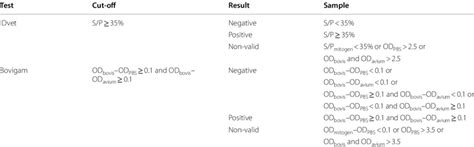 Cut Off Points Used For The Ifn γ Elisa Assays Download Scientific