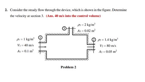 Solved Consider The Steady Flow Through The Device Which Is Chegg