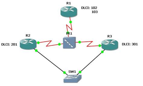 Solved Frame Relay W OSPF Cisco Community