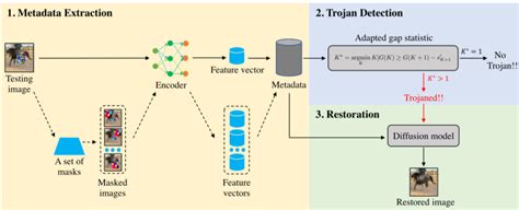 논문 리뷰 Trojandec Data Free Detection Of Trojan Inputs In Self