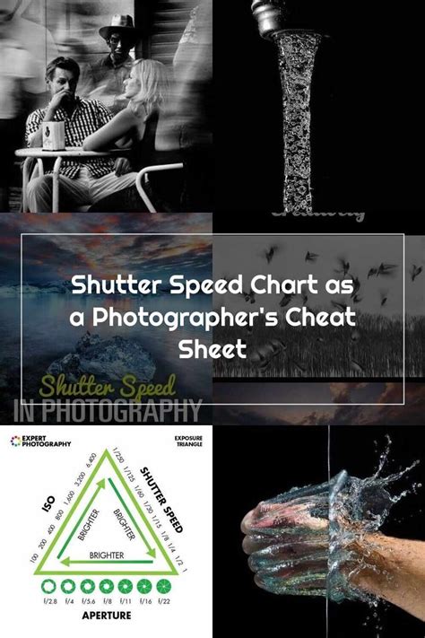 Shutter Speed Chart As A Photographers Cheat Sheet Shutter Speed My