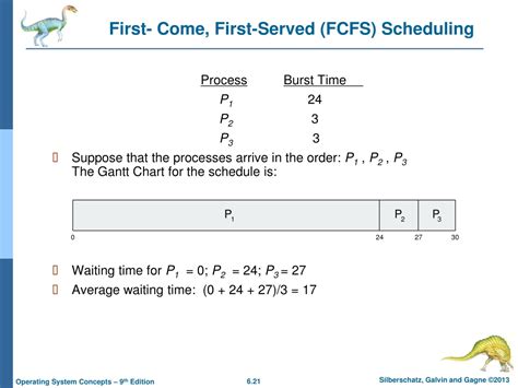 Ppt Comprehensive Guide To Cpu Scheduling Algorithms Powerpoint Presentation Id9466152