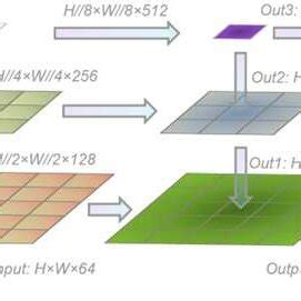Pyramid Structure Diagram Download Scientific Diagram