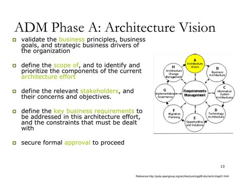 Ppt Togaf The Open Group Architecture Framework Powerpoint