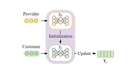 Domain Adaptation Strategies Download Scientific Diagram