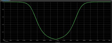 How To Create A Non Ideal Inductor Spice Model Ema Design Automation