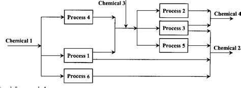 figure 2 from mixed integer multiobjective process planning under