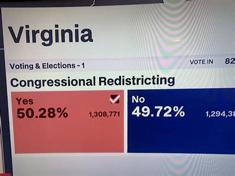 America Read What Democrats Had Virginia Voters Vote On This Should Be