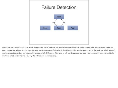 Swim Scalable Weakly Consistent Infection Style Process Group Membership Protocol Speaker Deck