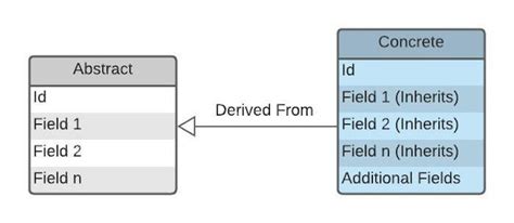 Understand Salesforce Lightning Knowledge Data Model Technical