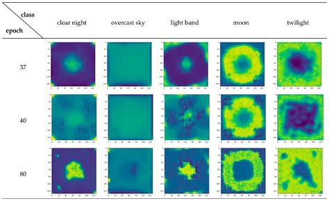 analysis of airglow image classification based on feature map visualization