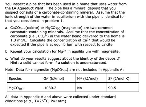Solved In This Problem You Will Gain Experience With The Chegg Com