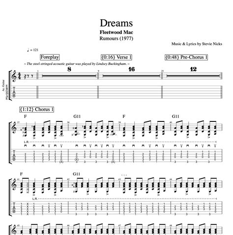 Dreams · Fleetwood Mac Vocals Guitars Piano Bass Drums