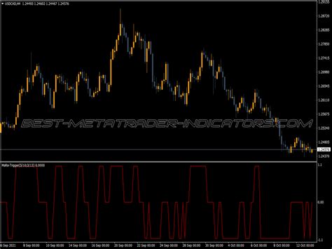 Trigger Lines Small Large Line Indicator ⋆ Top Mt4 Indicators Mq4 Or