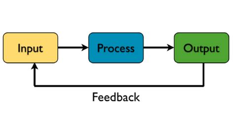 Comput Pdf