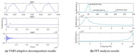 A Multi Mode Recognition Method For Broadband Oscillation Based On Cs
