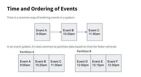 handling out of order data in real time analytics applications inapps