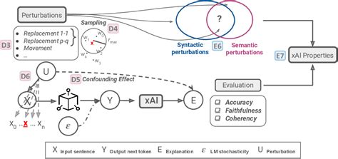 Figure 1 From Challenges And Opportunities In Text Generation