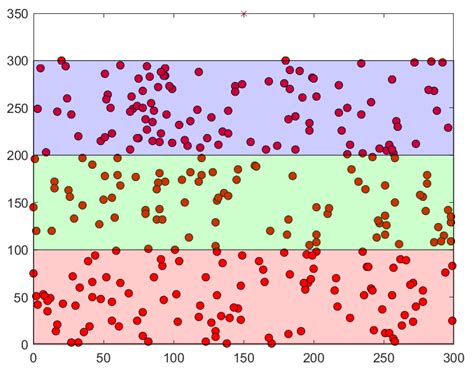 Sensors Free Full Text A Formal Energy Consumption Analysis To
