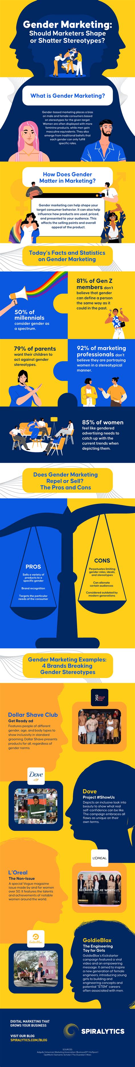 Should Marketers Shape Or Shatter Stereotypes Spiralytics